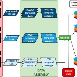 Processing Flow Of The Proposed Approach Download Scientific Diagram