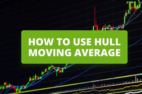 Hull Moving Average How It Works And How To Use It