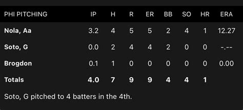 Anyone Still Missing Soto R Motorcitykitties