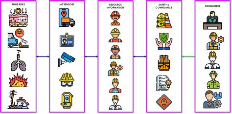 Iot In Mining Enhancing Efficiency And Safety Through Smart Solutions