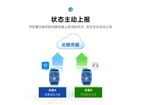 DIME AXXX 网络I O联网模块 串口IO采集控制模块 亿佰特以太网IO模块