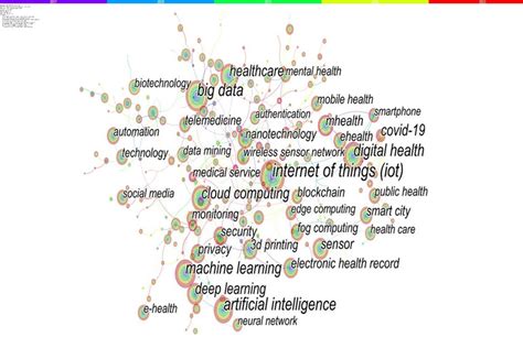 Keywords Co Occurrence Source Author Download Scientific Diagram