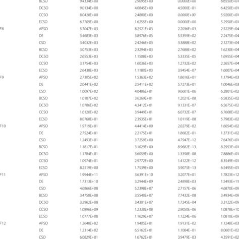 performance comparison of all algorithms based on benchmark functions