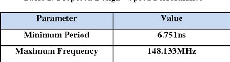 Table 2 From Area Efficient Fpga Implementation Of Sobel Edge Detector For Image Processing