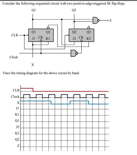 Circuit Diagram Of Positive Edge Triggered Jk Flip Flop Circuit Diagram