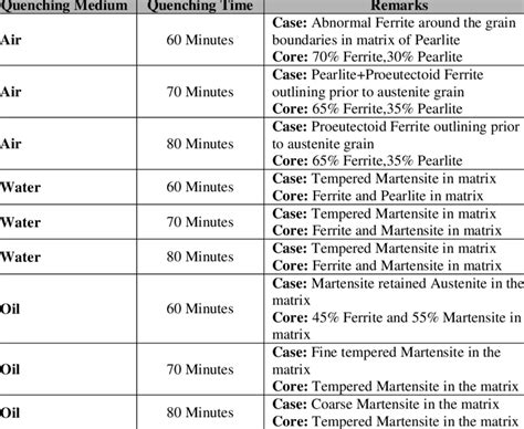 Description Of Microstructure 10 Download Scientific Diagram