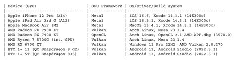 Leftoverlocals Listening To Llm Responses Through Leaked Gpu Local Memory Trail Of Bits Blog