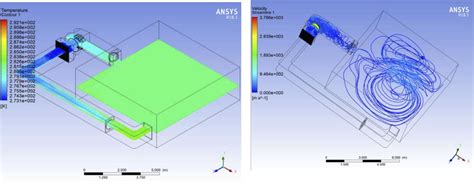 Temperature And Flow Velocity Distribution Of The Room Area Through