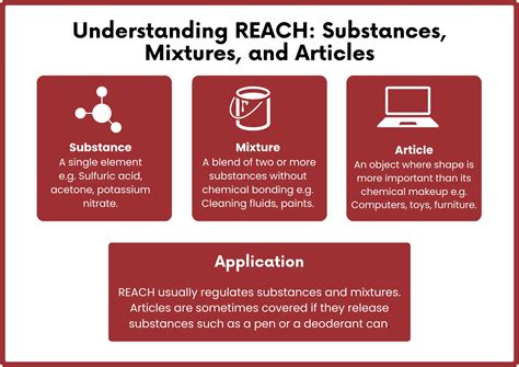 How Long Is The Reach Testing Process China Jjr Lab