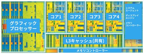 Cpuの構造：コア・ダイ・パッケージとは Chips Gadgets