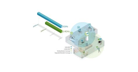TP Link RE200 Repeater weiß