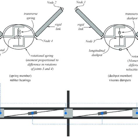 Details Of Isolation Layer And Device Members Used Download Scientific Diagram