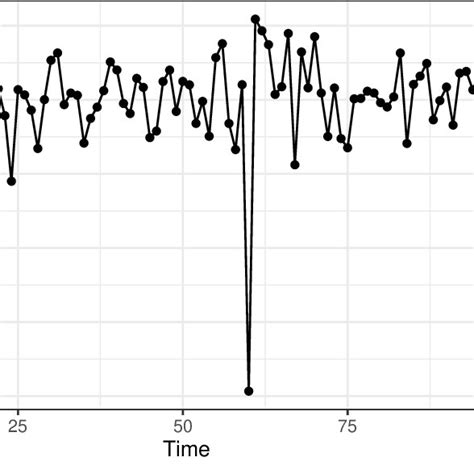 the residuals for the example in figure 4 the histogram of the