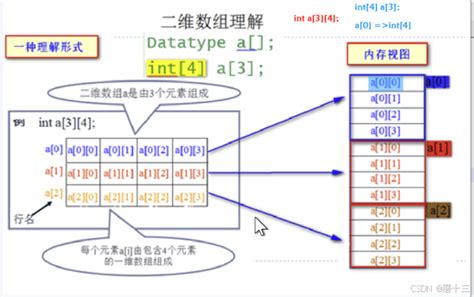 C语言二维数组 Csdn博客