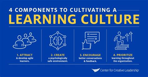Create a Learning Culture Within Your Organization: 4 Steps | CCL