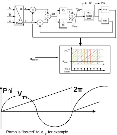 Figure 5 From Fpga In Loop Simulation Of An Improved Converter Firing Control For Lcc Hvdc And