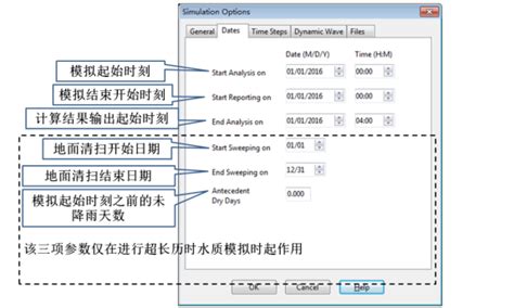 swmm排水管网水力、水质建模及在海绵城市与水环境保护中的应用 swmm水质模型 csdn博客