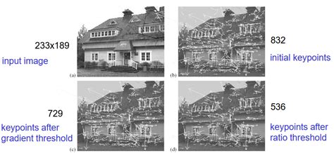 multi view geometry jay s domain