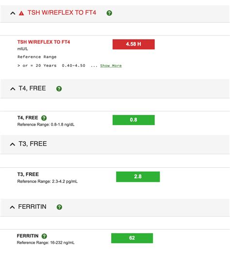 Thyroid Panel Wholistic Functional Health