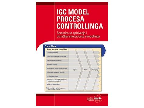 Igc Model Procesa Controllinga Više Autora 77084037
