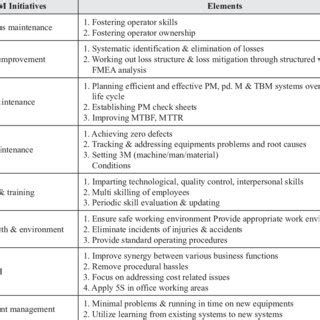 Eight Pillars Of TPM Implementation Plan Download Scientific Diagram