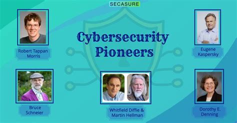 Secasure On Linkedin Triviathursday Cybersecurity Cybersecurityprofessionals…