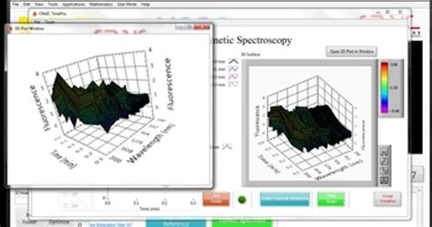 Time Dependent Spectroscopy Of Microscopic Samples