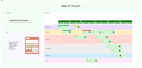 Reimagining Gantt Charts For Ux Project Management Logrocket Blog