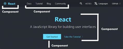 React Components Learn Coding Online CodingPanel Com