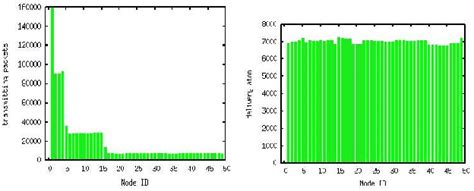 figure 2 from design and analysis of a backpressure congestion control