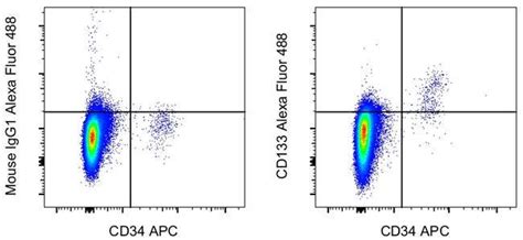 Invitrogen Cd133 Prominin 1 Monoclonal Antibody Tmp4 Alexa Fluor