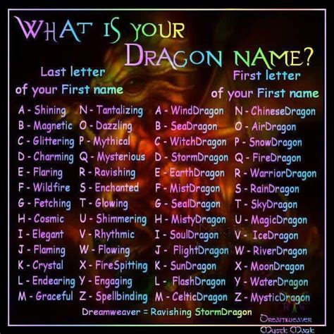 Cool Dragon Girl Names At Darcy Nunez Blog
