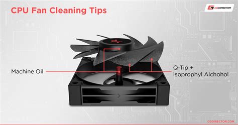 how to fix the cpu over temperature error [step by step]