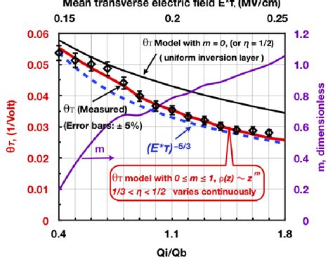 parameter θ Τ defined by 38 quantifying mobility modulation by