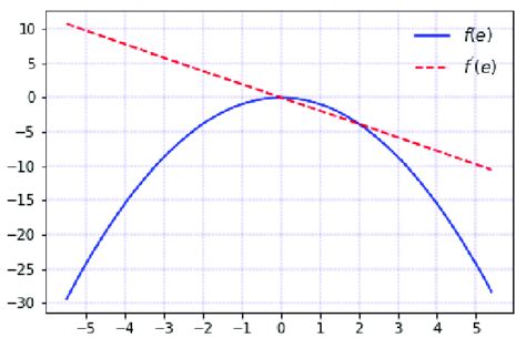 Difference Between J K And J Ls Download Scientific Diagram