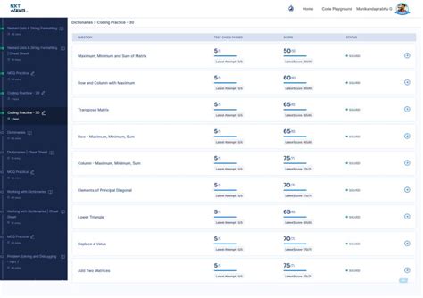 Manikandaprabhu G On Linkedin 30daysofcodechallenge Ccbp Ccbpian Ccbpintensive Coding