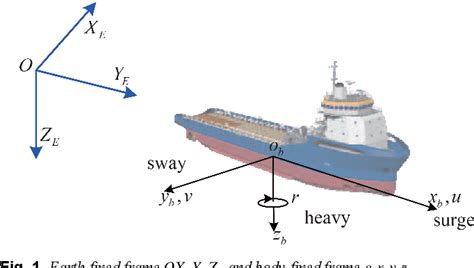 figure 1 from practical constrained dynamic positioning control for