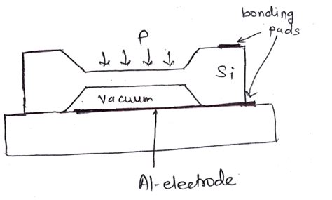 draw a diagram of a mems capacitive sensor for pressure and explain how