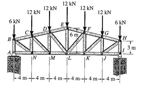 Solved Determine The Force In Members Ef And El Of The Roof