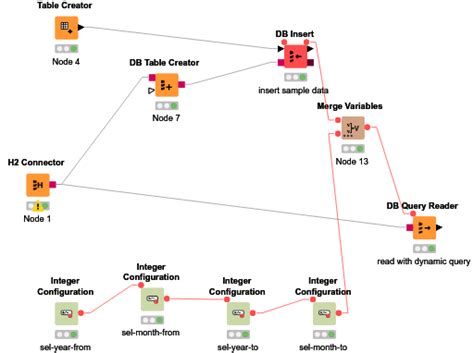 db pre select — nodepit