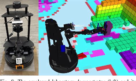 Figure 1 From A Software Architecture For Low Resource Autonomous Mobile Manipulation Semantic