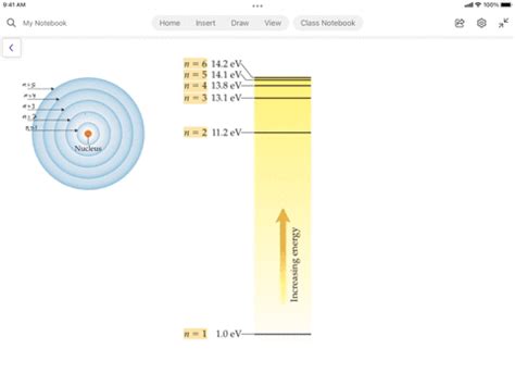 SOLVED Use The Bohr Model Of The Atom To Explain Why Saying That An Electron Can Be Only At