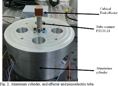 Figure 2 From Imc Based Feedforward Control Of A Piezoelectric Tube