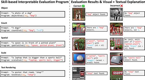 Bytez Visual Programming For Step By Step Text To Image Generation And