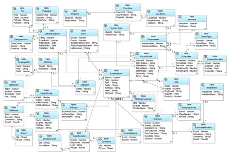 ERD Of The Database Schema For DB Part Download Scientific Diagram