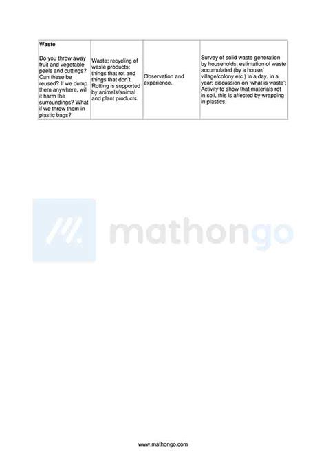 Cbse Syllabus For Class 6 Science Mathongo