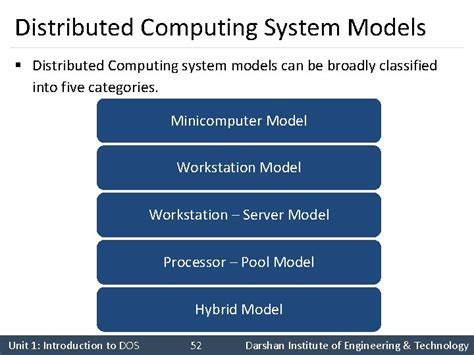 2160710 Distributed Operating System Unit1 Introduction To Distributed