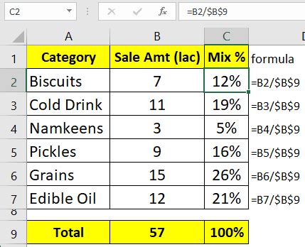How To Calculate Percentage In Excel Discount Gst Margin Change Growth Markup Artofit