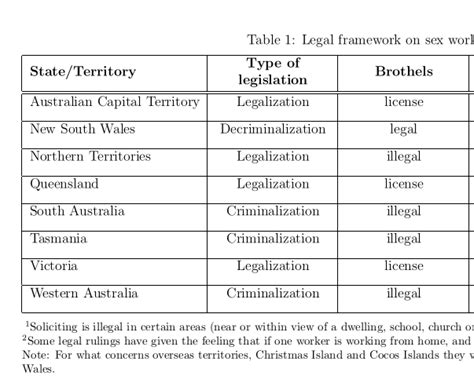 Formatting Align Text In The Middle Of A Table Cell Tex Latex Stack Exchange
