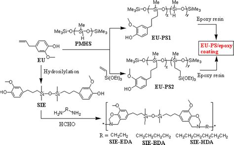 Journal Of Applied Polymer Science Wiley Online Library